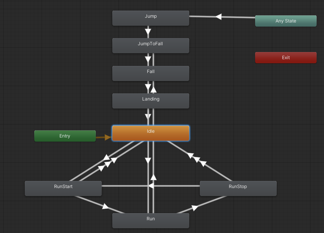 Prototype Heroで2Dアクションゲームのキャラの動かし方の基本を理解する | HIRO's Unity LAB